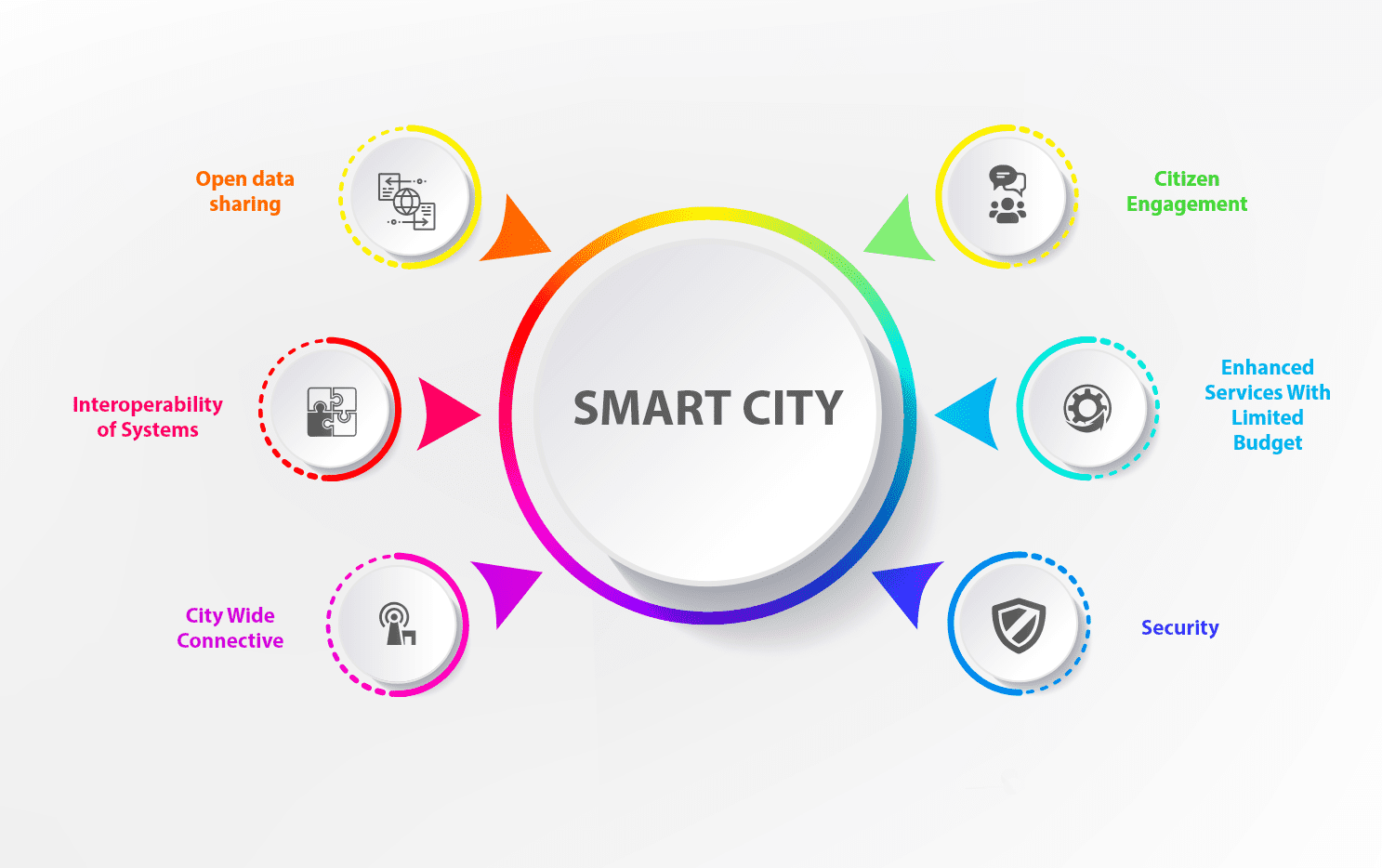 Smart Cities & IoT - GIS for Smart Cities | RedPlanet Solutions